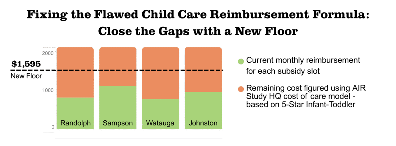 NC Child Care Policy Toolkit